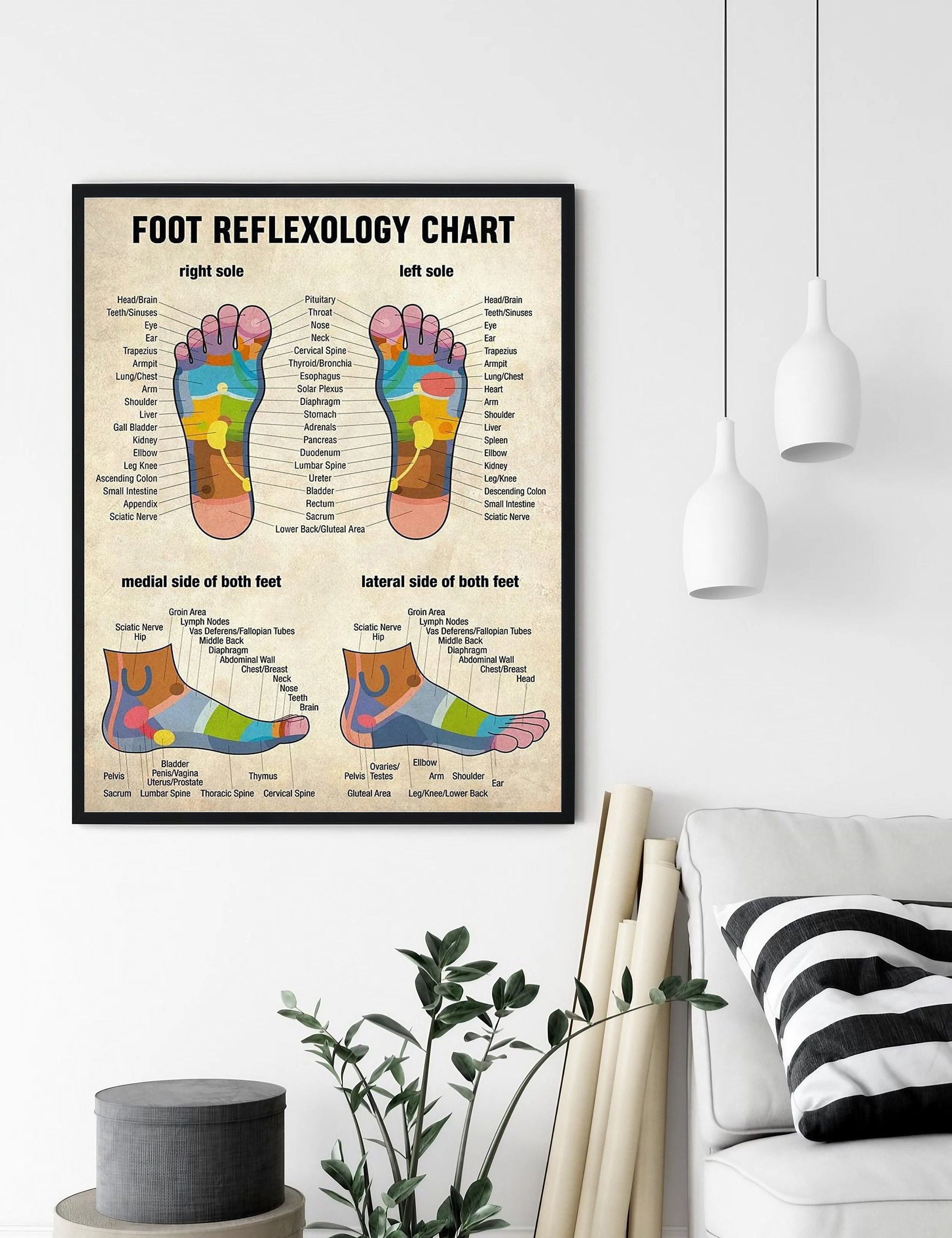 Foot Reflexology Chart Poster, Massage Poster, Massage Therapist ...