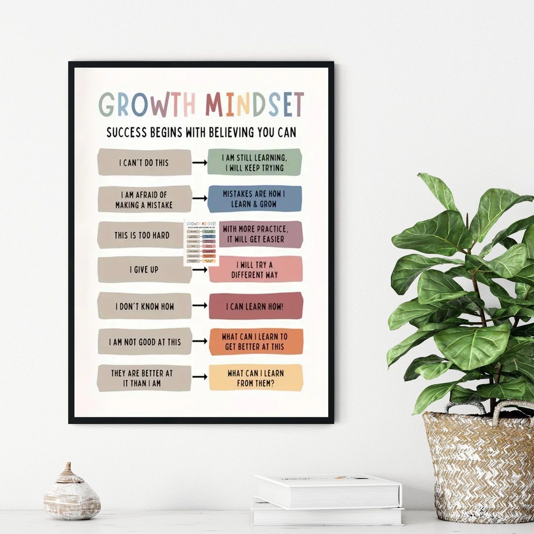 Growth Mindset Poster, Calm Down Corner Poster, Calming Corner Print ...