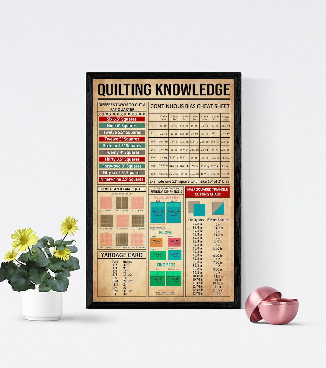 Vintage Quilting Knowledge Poster, Sewing Quilt Poster, Quilting Wall ...