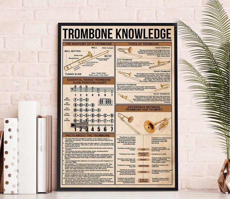 Trombone Knowledge Poster, Trombonist Player Poster, Trombone Lover ...