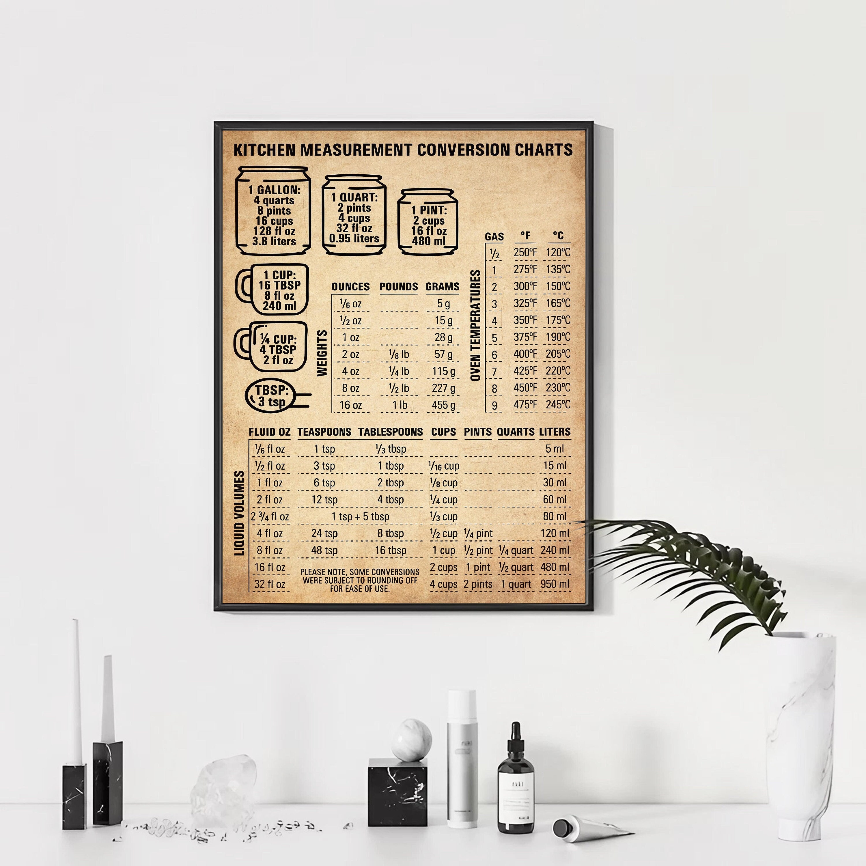 Kitchen Measurement Conversion Chart Wall Art, Kitchen Poster, Cooking ...