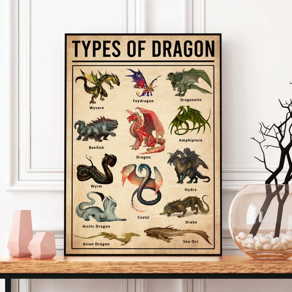 Types of Dragon Poster - Etsy