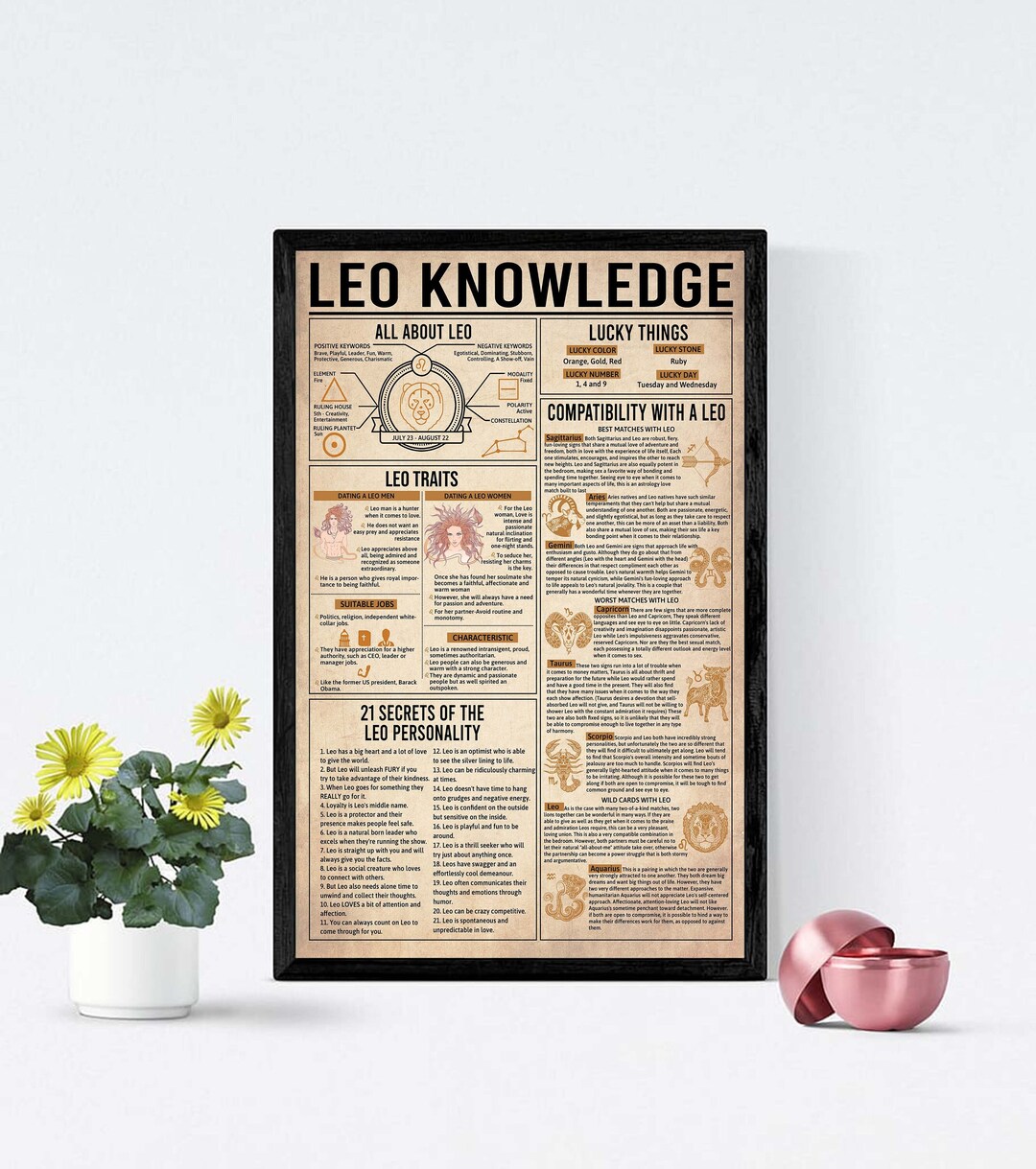 Leo Knowledge Poster, All About Leo, Compatibility With an Leo, Zodiac ...