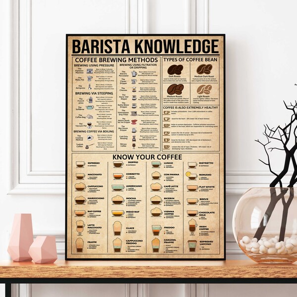 Types of Bean Print - Etsy