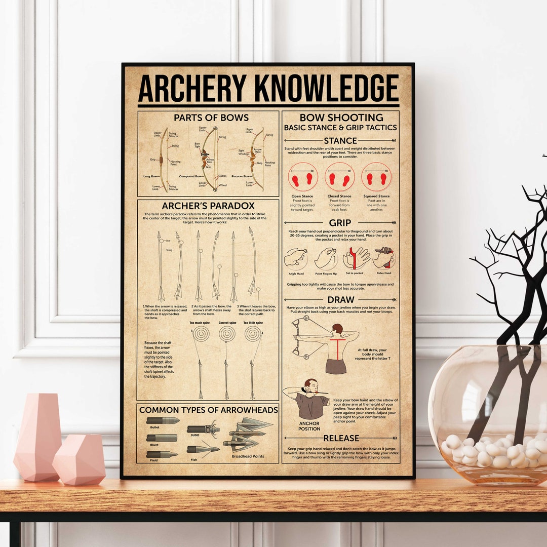 Archery Knowledge Vertical Poster, Archery Poster, Bow Archery, Sport ...