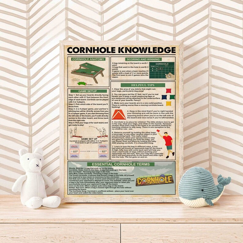 Cornhole Knowledge Poster, Gifts for Cornhole Lovers, Cornhole Anatony ...