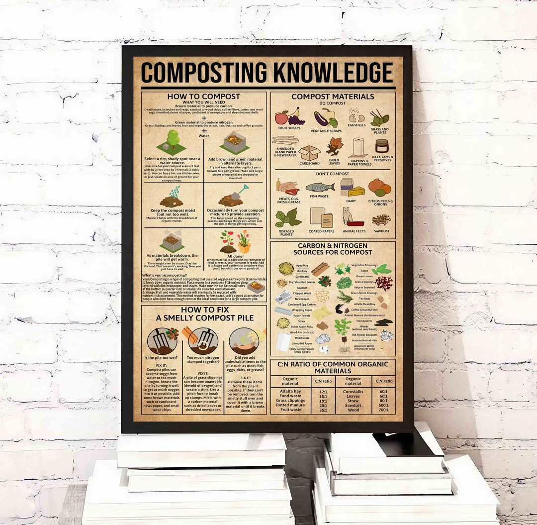 Composting Knowledge, Composting Art Decor, Composting Materials Poster ...