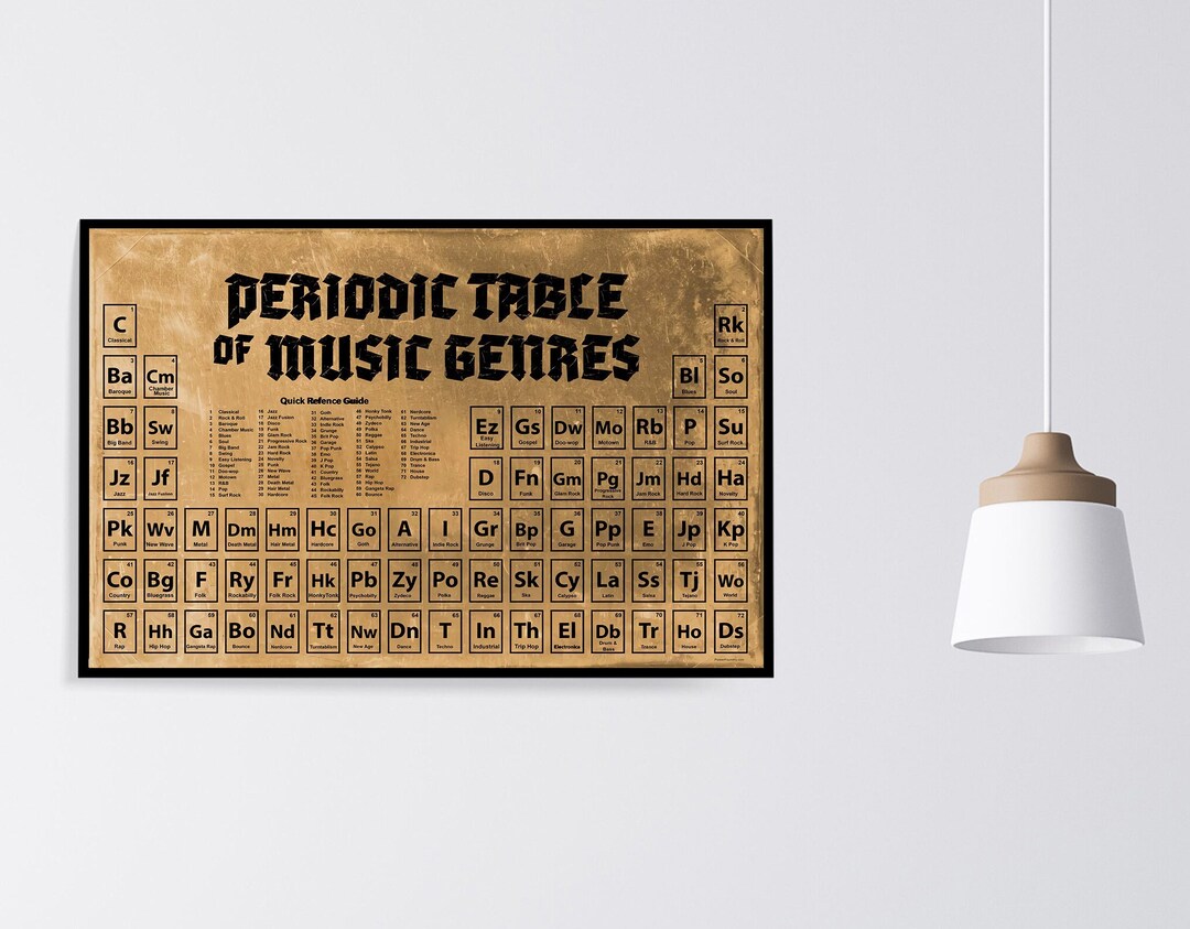 Periodic Table of Music Genres, Piano Chords Chart Poster, Music Studio ...