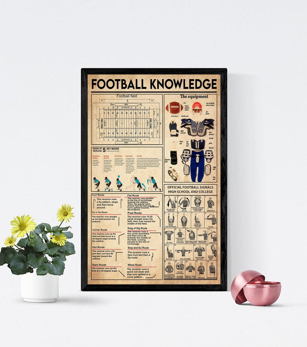Football Knowledge Poster, Vintage Wall Art, Home Decor, Room Art Decor ...