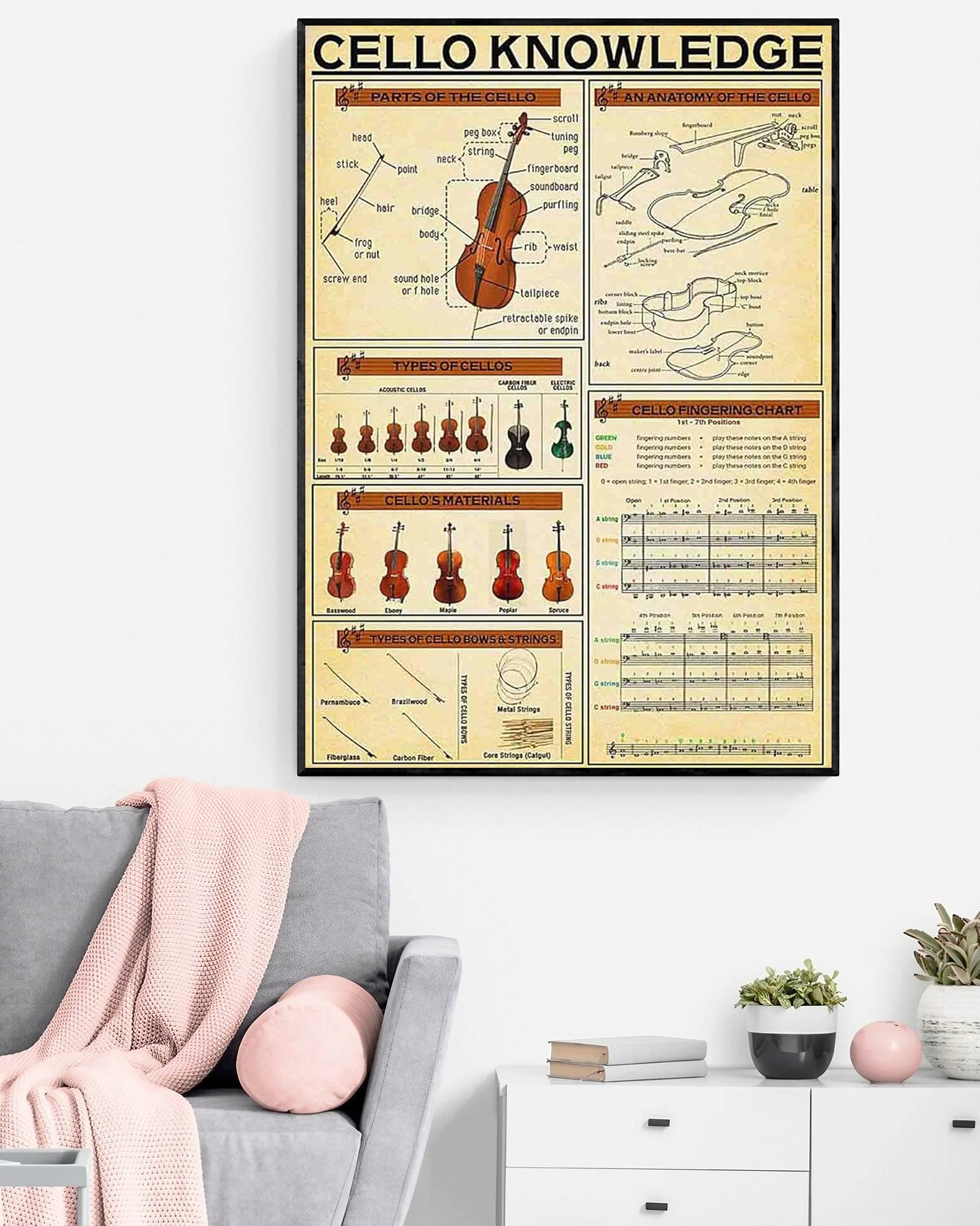 Cello Knowledge Poster, an Anatomy of the Cello, Vintage Cello Poster ...