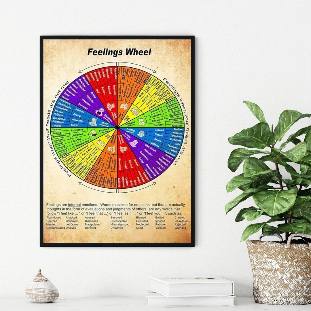 Wheel of Feelings Chart Poster, Feelings Chart, Mental Health Poster ...