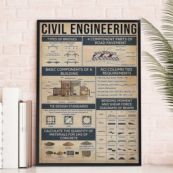 Engineering Wall Art - Etsy