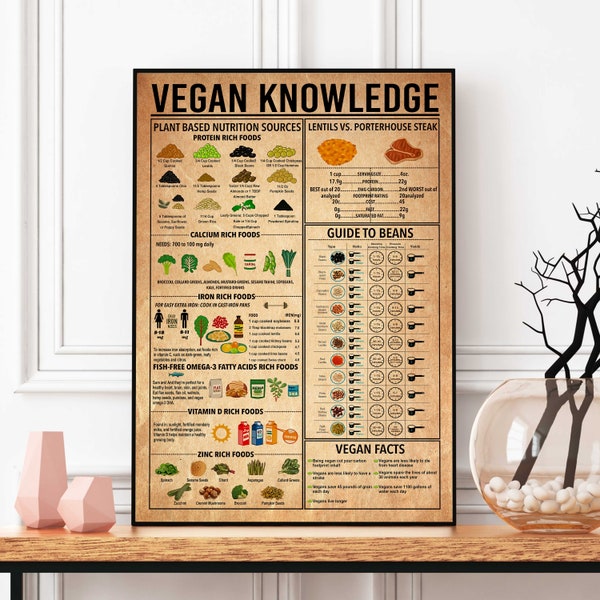 Vegan Poster - Etsy