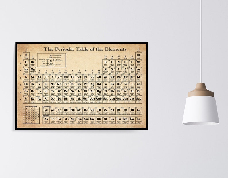 Periodic Table of Elements Periodic Table Wall Art Science - Etsy