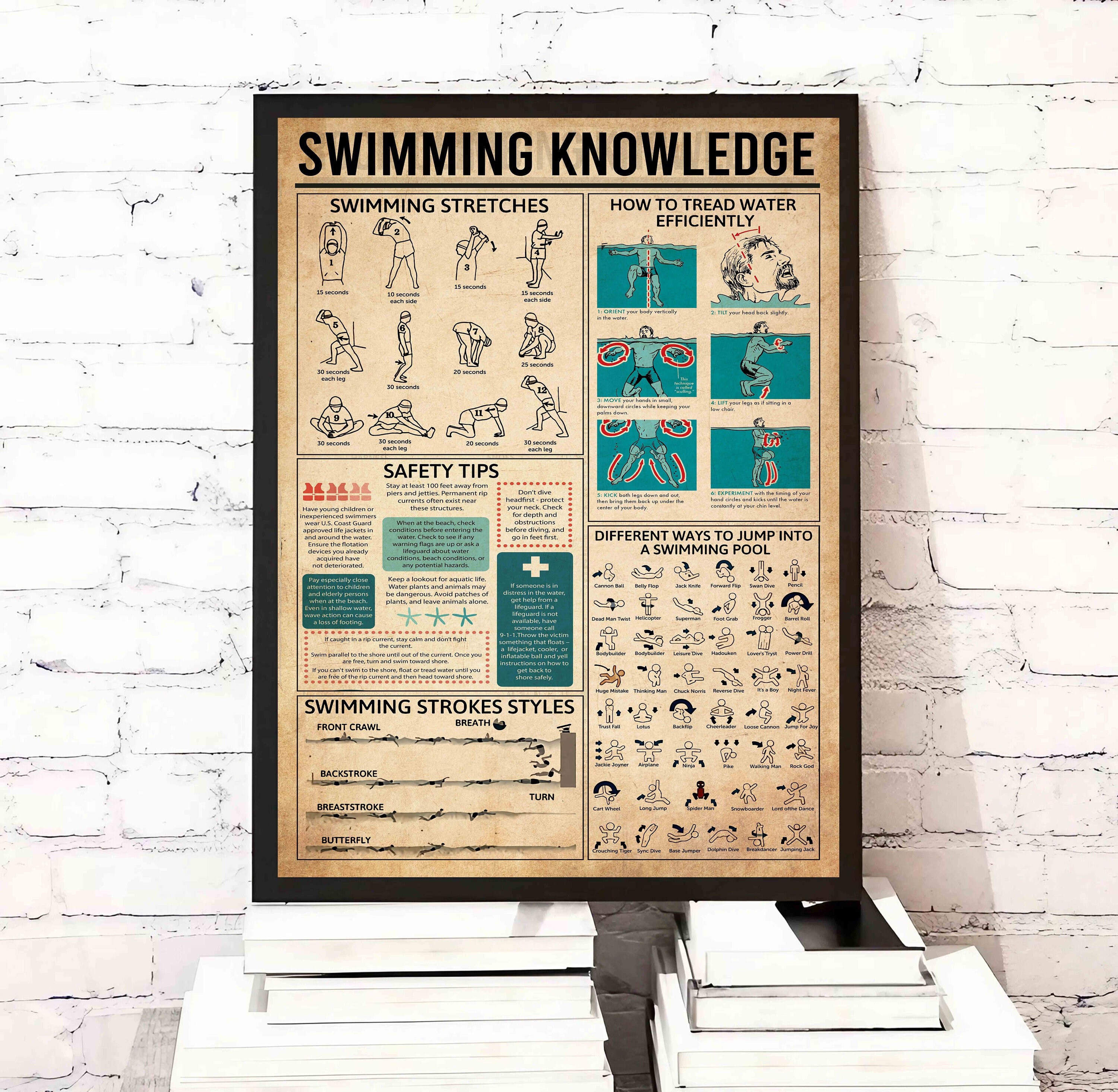 Vintage Swimming Knowledge Art Print, Swimming Stretches, Swimming ...