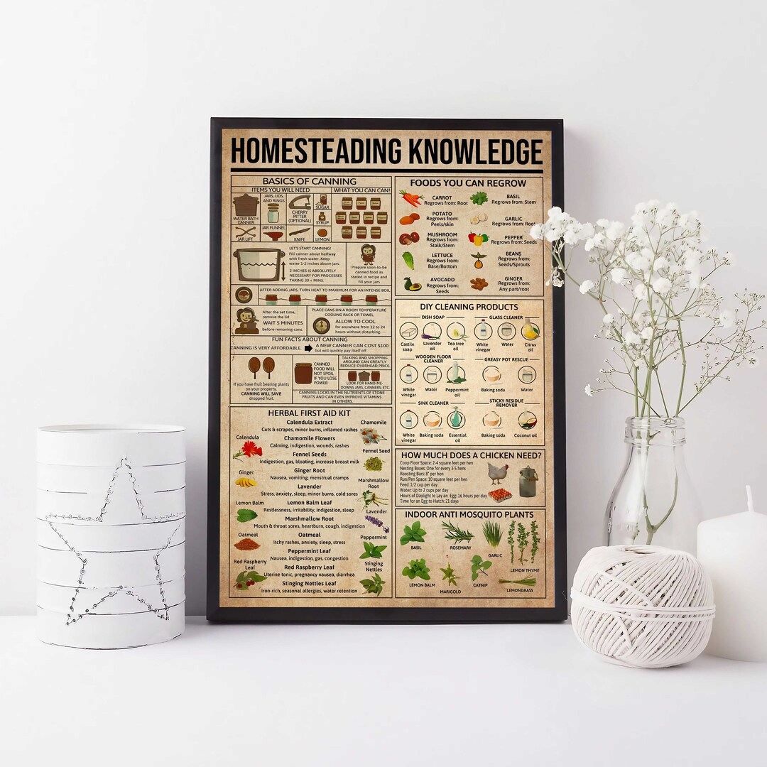 Homesteading Knowledge Art Print Kitchen Vintage Poster - Etsy