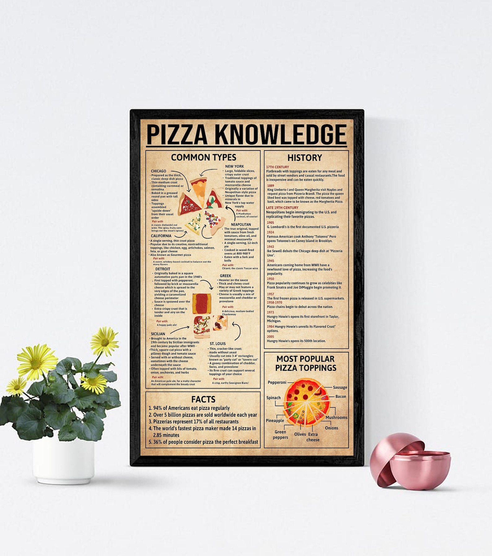 Vintage Pizza Knowledge Poster, Types of Pizzas Poster, Kitchen Wall ...