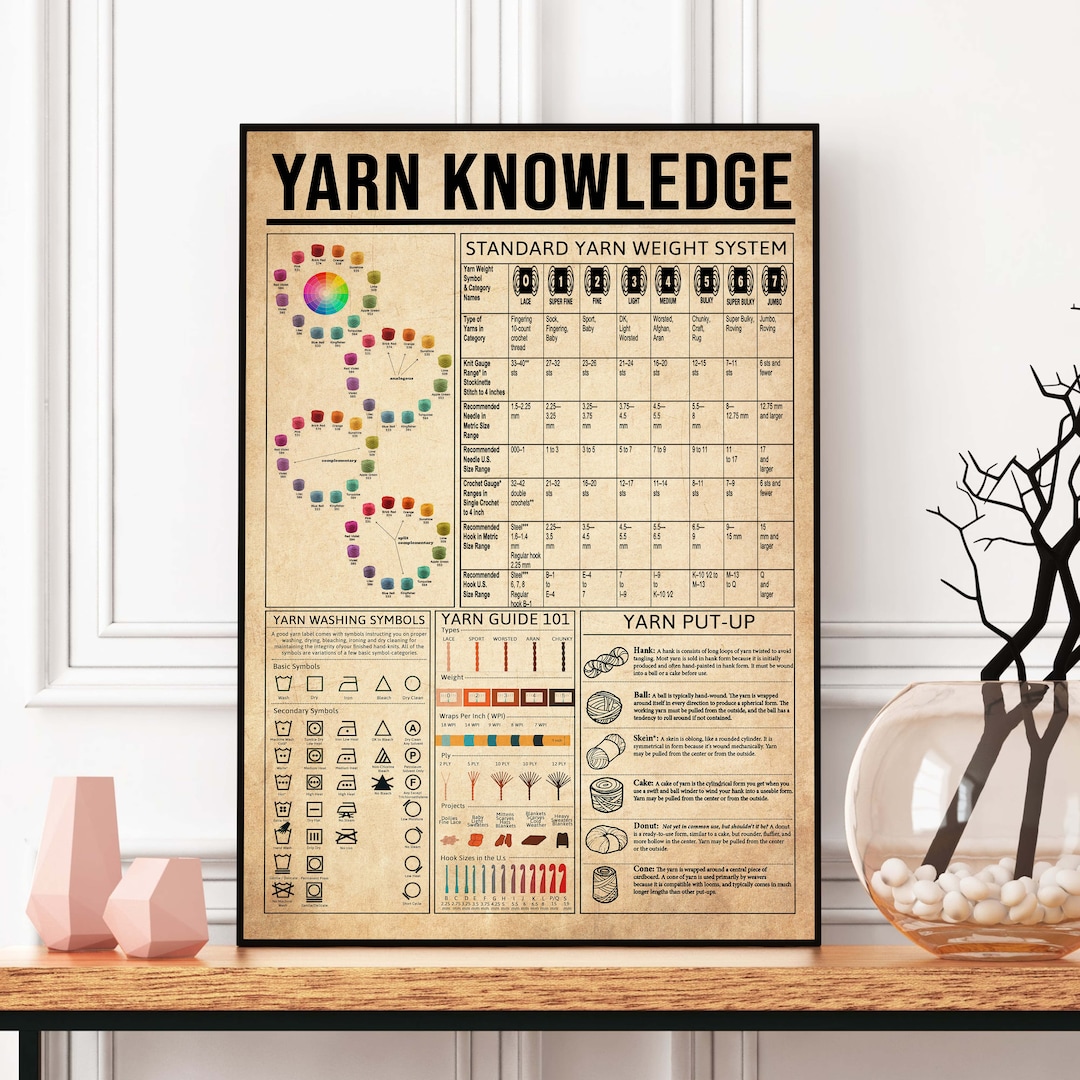Yarn Knowledge Vintage Poster, Yarn Art Print, Yarn Knowledge Print ...