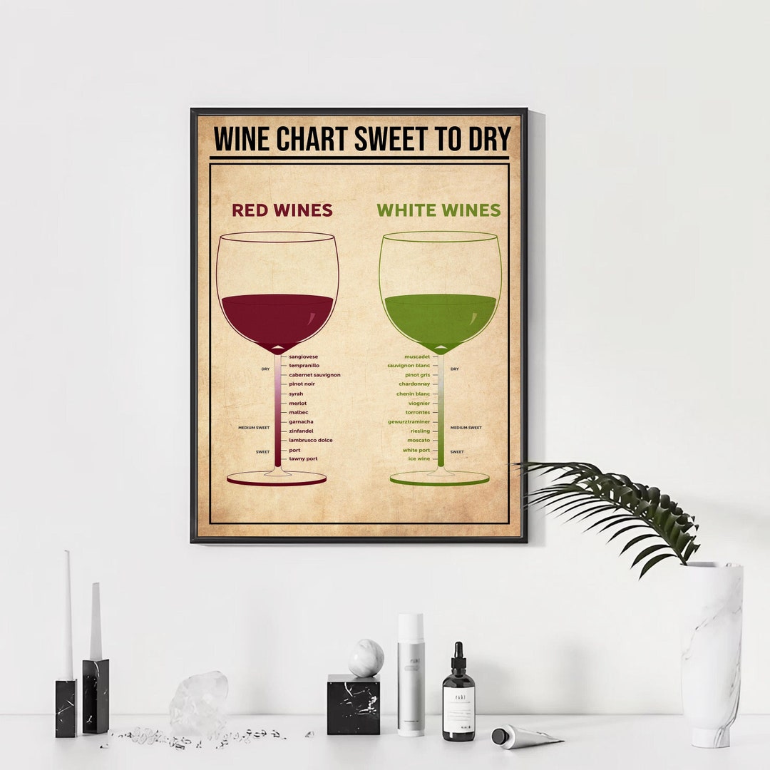 Wine Chart Sweet to Dry, Kitchen Decoration, Wine Chart Poster, Kitchen ...