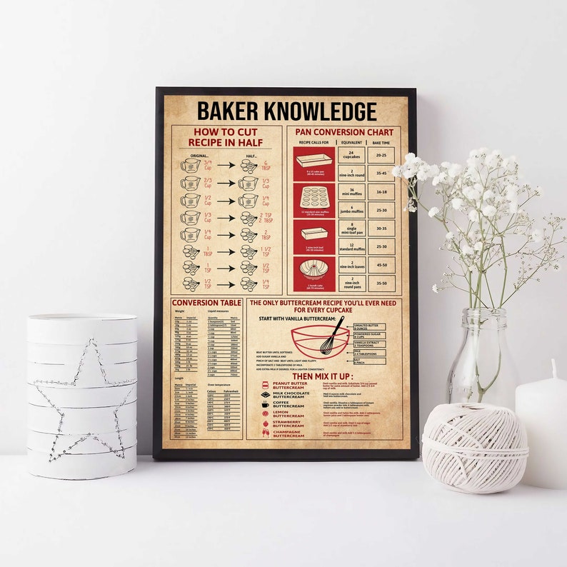 Vintage Baker Knowledge Poster, Baking Facts Poster, Knowledge Poster ...