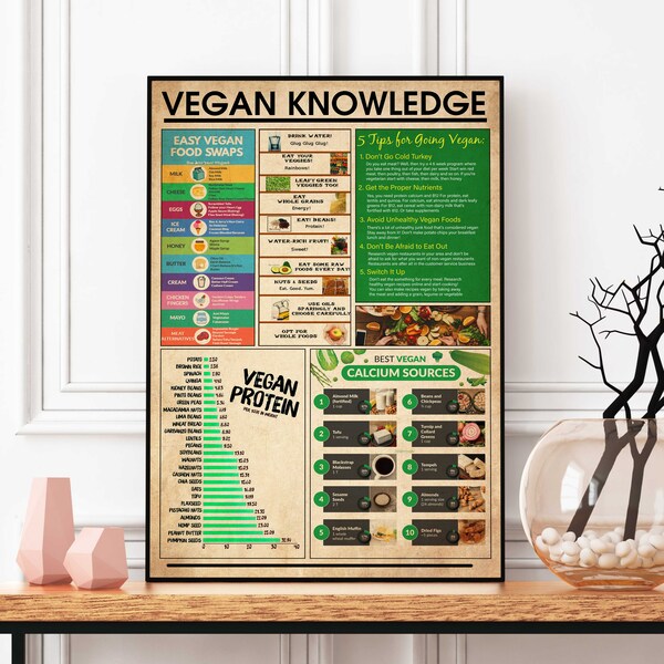 Vegan Poster - Etsy