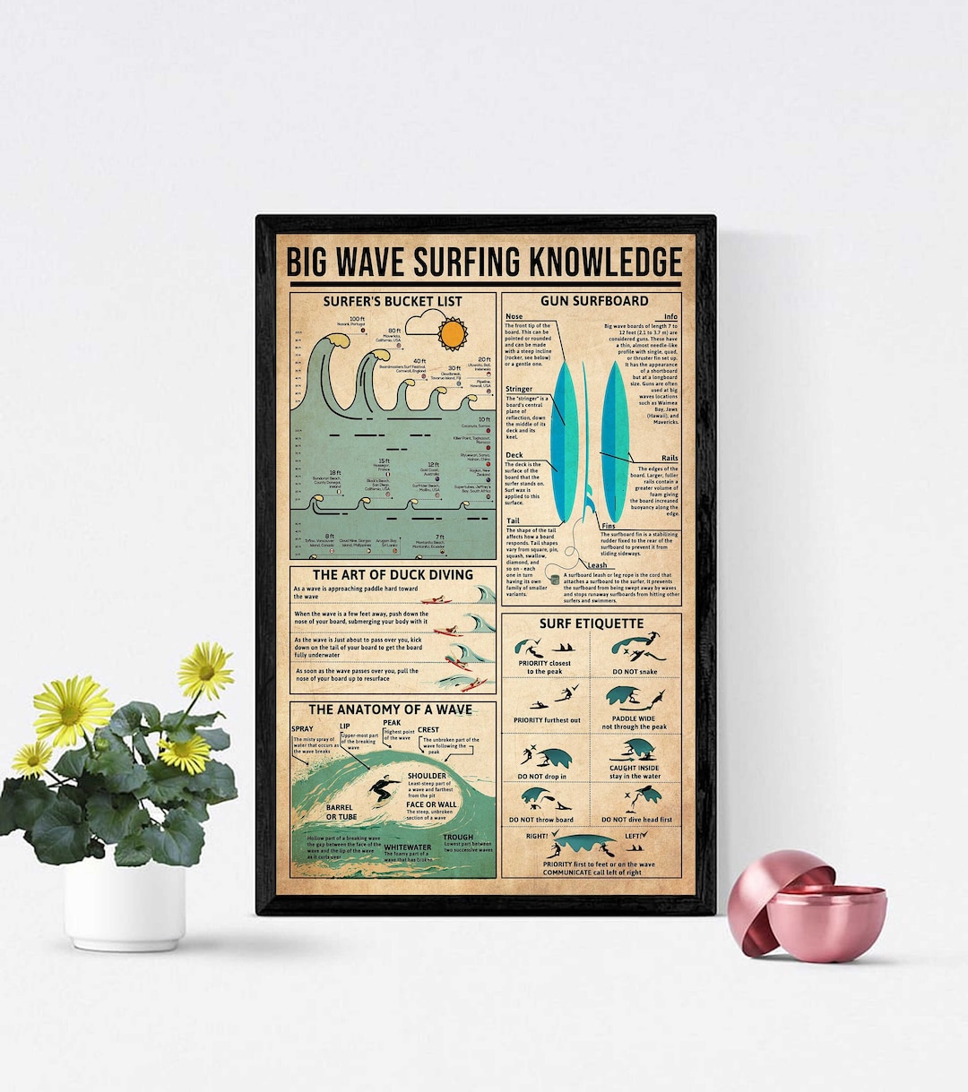Big Wave Surfing Knowledge Poster, Gun Surfboard, the Anatomy of A Wave ...