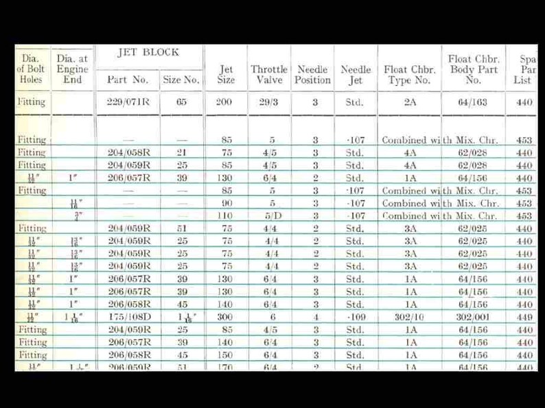 AMAL CARBURETOR Service & Parts Manual Collection 100pgs W/ Monobloc ...