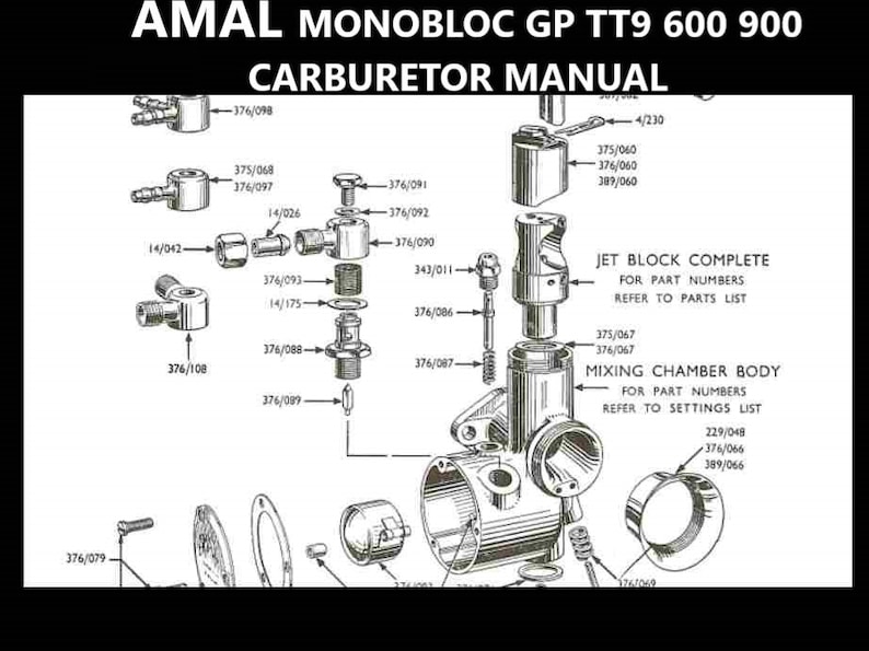 AMAL CARBURETOR Service & Parts Manual Collection 100pgs W/ Monobloc ...
