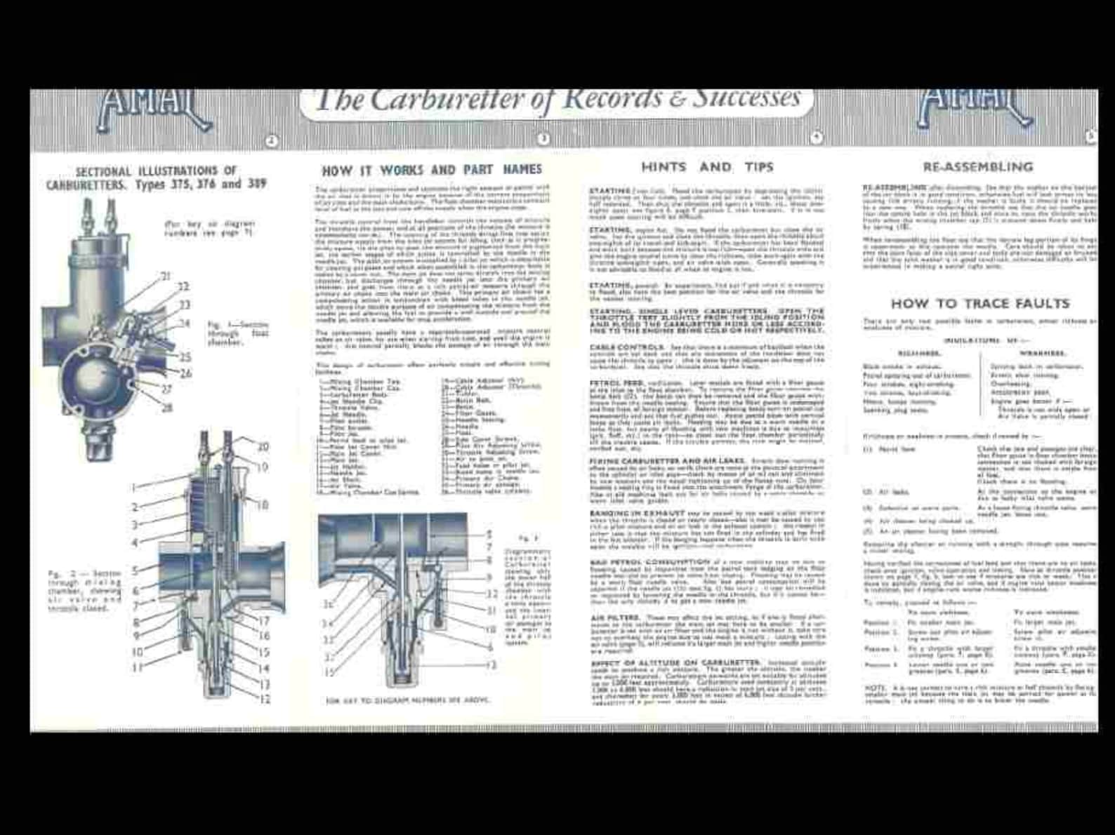 AMAL CARBURETOR Service & Parts Manual Collection 100pgs W/ Monobloc ...