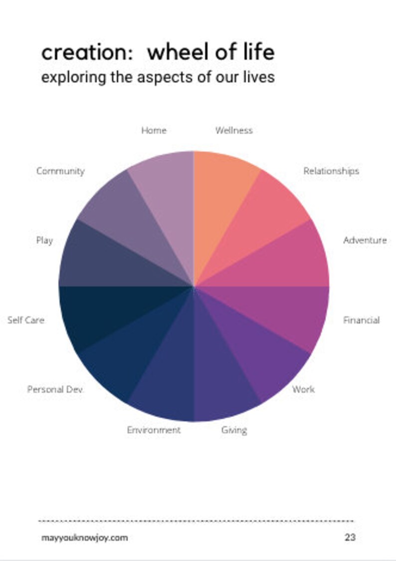 Intention Setting Workbook Perfect Guide for Self-reflection and ...