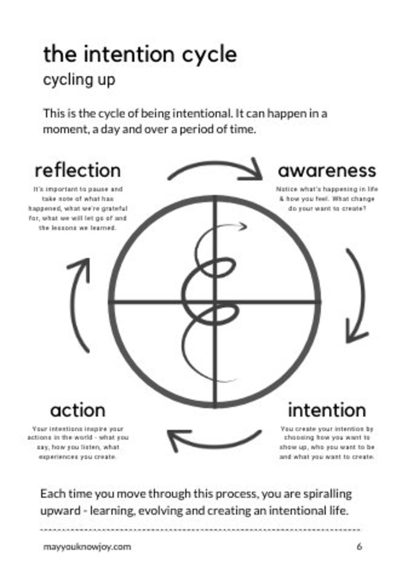 Intention Setting Workbook - Perfect Guide for Self-reflection and ...