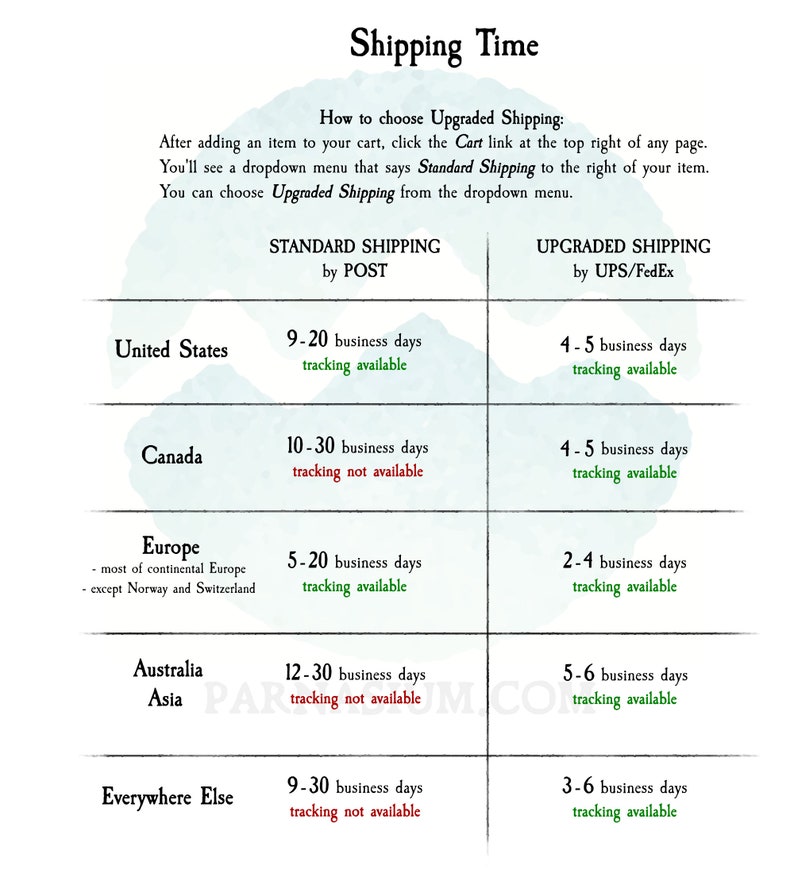 Fantasy Map of Australia Vintage Australia Map Old Map - Etsy