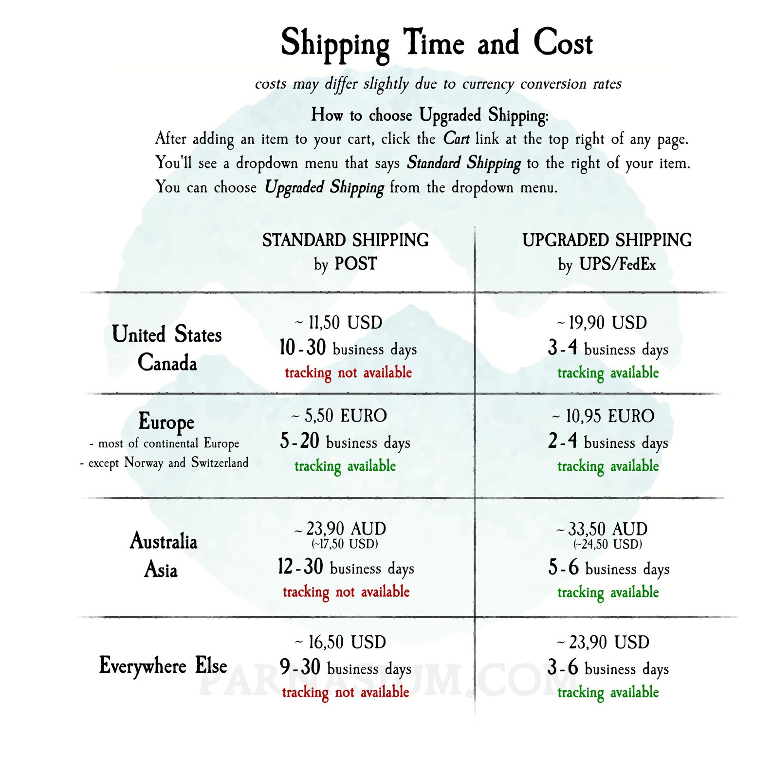 Fantasy Map of Australia Art Gift Australia Australia Map | Etsy Australia