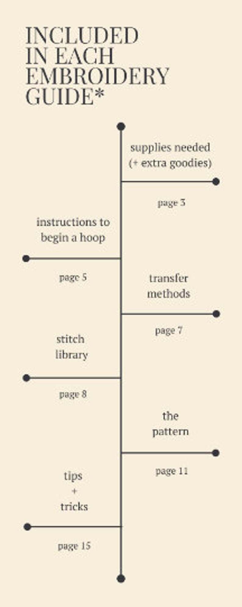 Embroidery PDF Pattern Guide DIY Embroidery Hoop Digital - Etsy