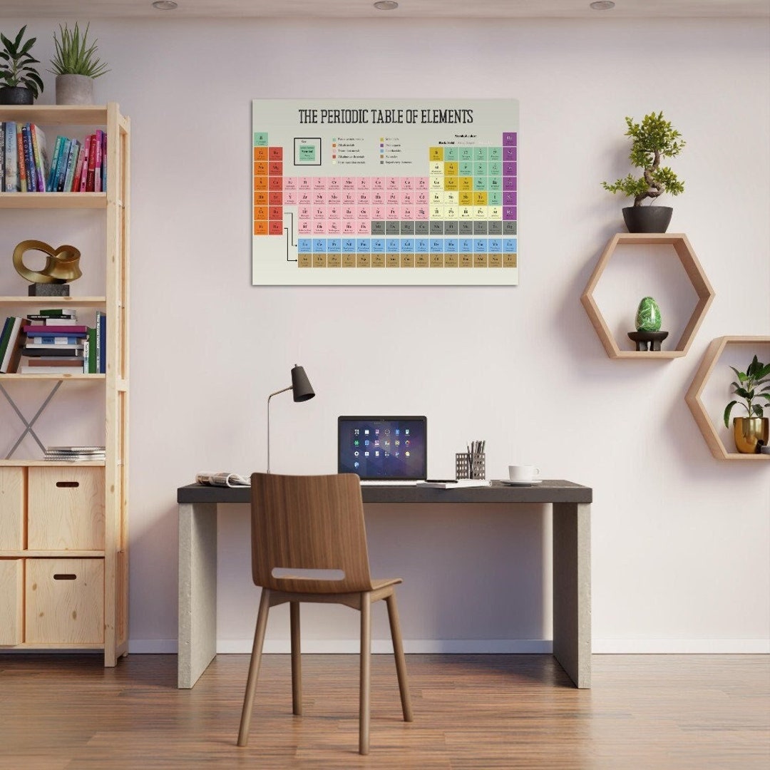 Periodic Table of Elements | Poster Print | Chemistry Poster for ...