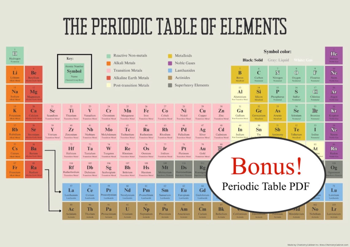 Periodic Table of Elements Real Elements! Element Collection Pack ...