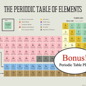 Periodic Table of Elements Real Elements! Element Collection Pack ...