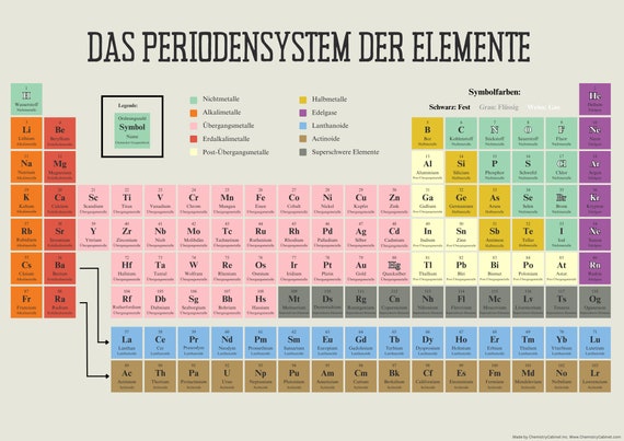 Leeres Periodensystem Der Elemente Zum Ausdrucken