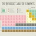 Periodic Table of Elements Print PDF Download Chemistry for Classroom ...