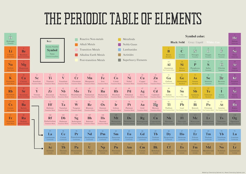 Periodic Table of Elements Print | PDF Download | Chemistry for ...