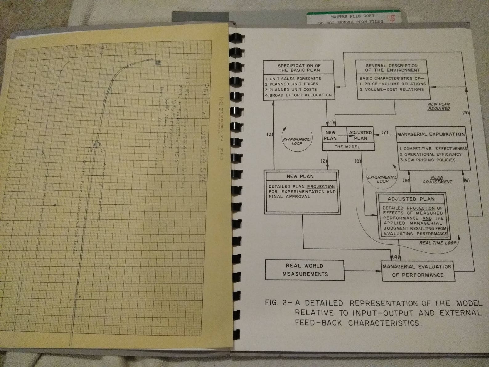 5 Authentic RCA Radio Corporation of America Research and Engineering ...