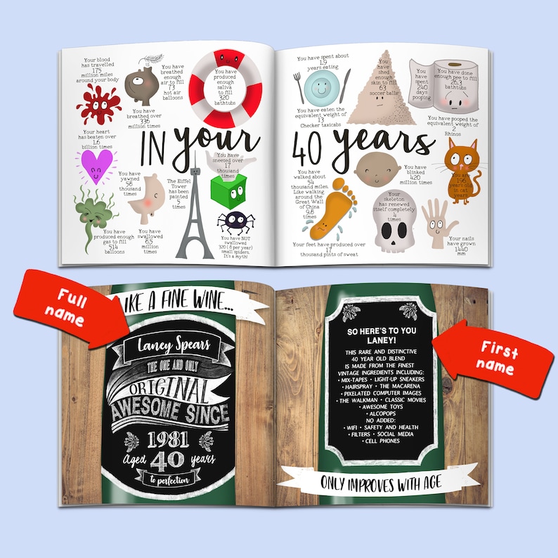 USA Edition Personalised 40th Birthday Book Memory Lane - Etsy