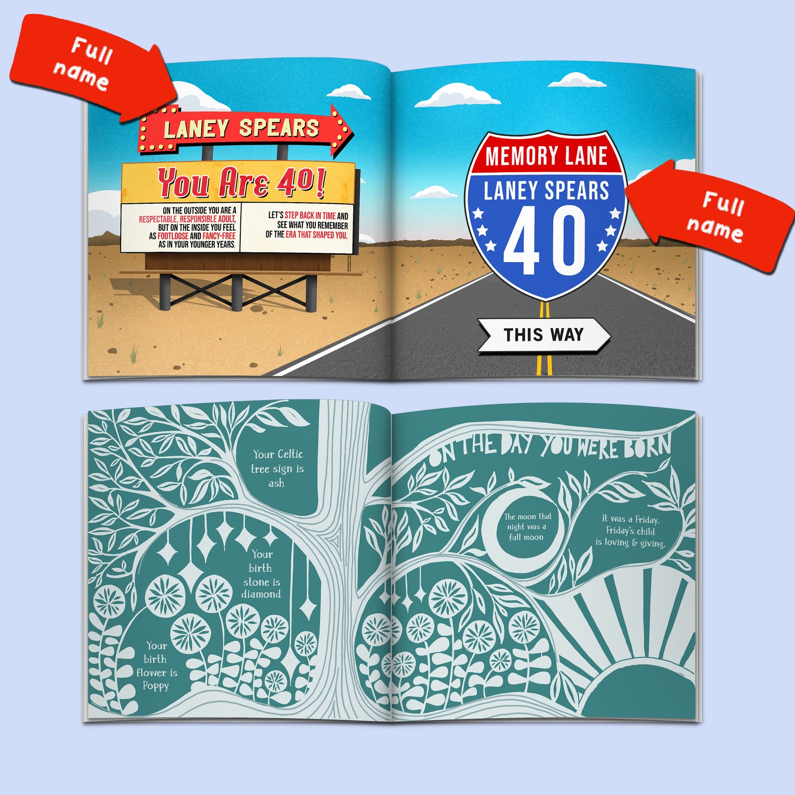 USA Edition Personalised 40th Birthday Book Memory Lane - Etsy