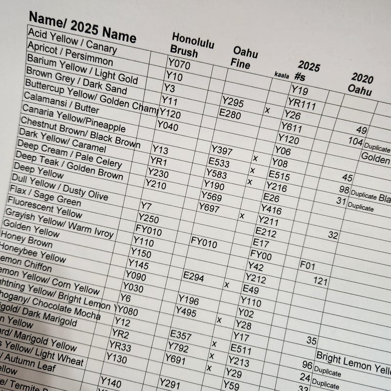 Oahu Ohuhu Color Chart - Etsy