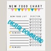New Food Chart Digital Download / Food Reward Printable Chart / New ...