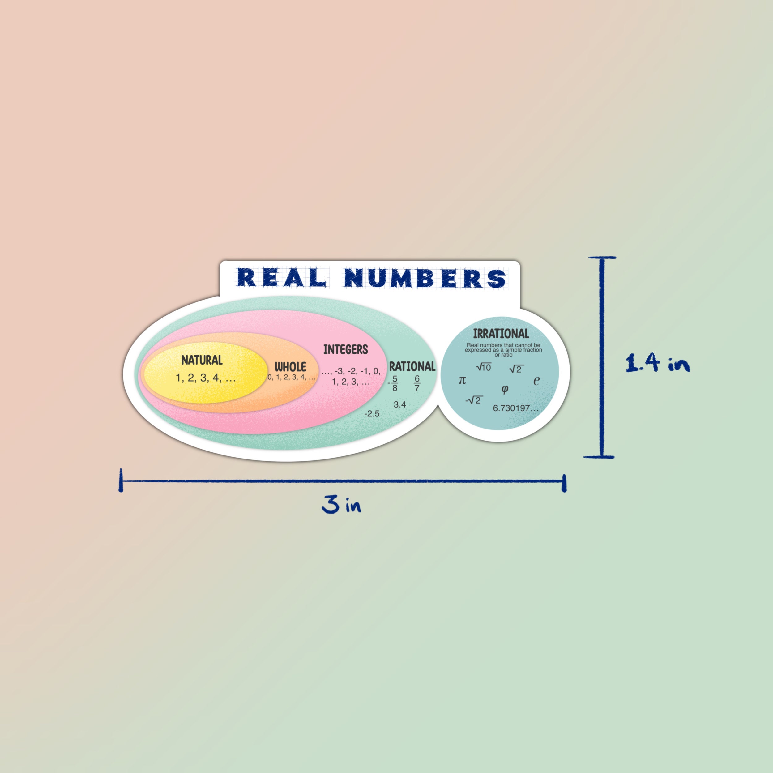 Exploring the Realm of Real Numbers: Sticker for Math - Etsy