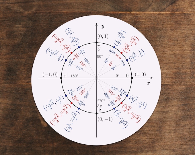 The Unit Circle Poster A4 Download Science Poster - Etsy