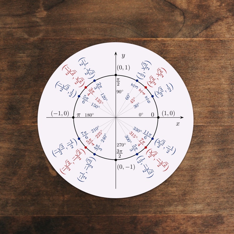 Trigonometry Poster - Etsy