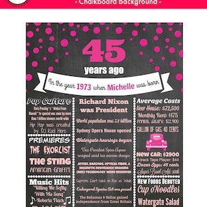 45th Birthday Chalkboard Sign, Personalized 45th Anniversary Gift, 45 ...
