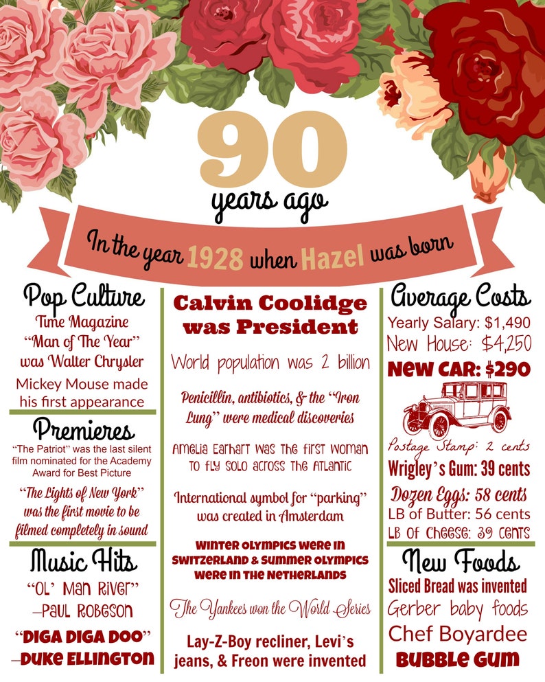 90th Birthday Poster 90th Birthday Party Decorations 90th | Etsy